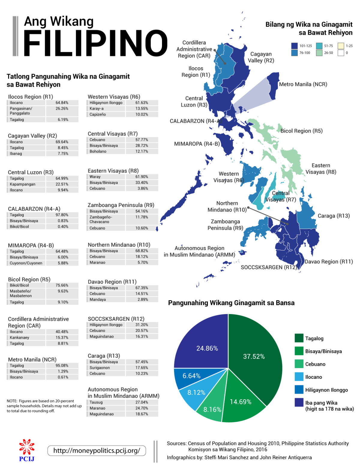 Ang Mga Wika ng Pilipinas - PCIJ.org
