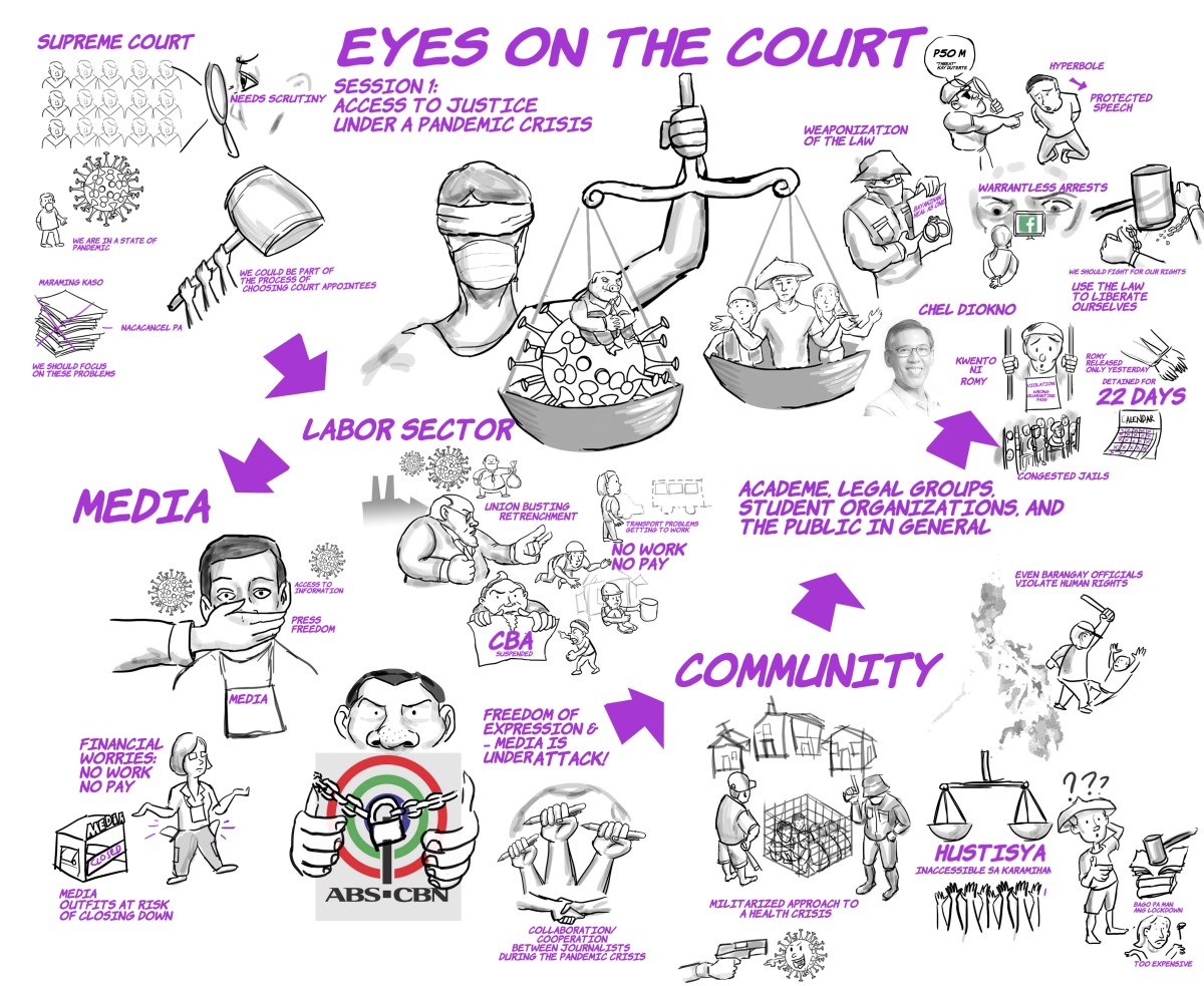 Access to PH Justice System Suffers Amid the Lockdown - PCIJ.org