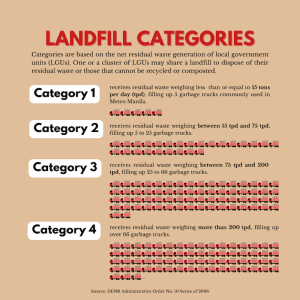 Has the Philippines created a garbage problem too big to dig its way ...