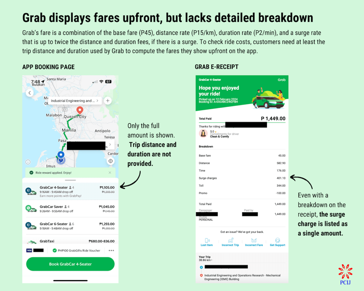 Grab fares surge under opaque algorithm - PCIJ.org