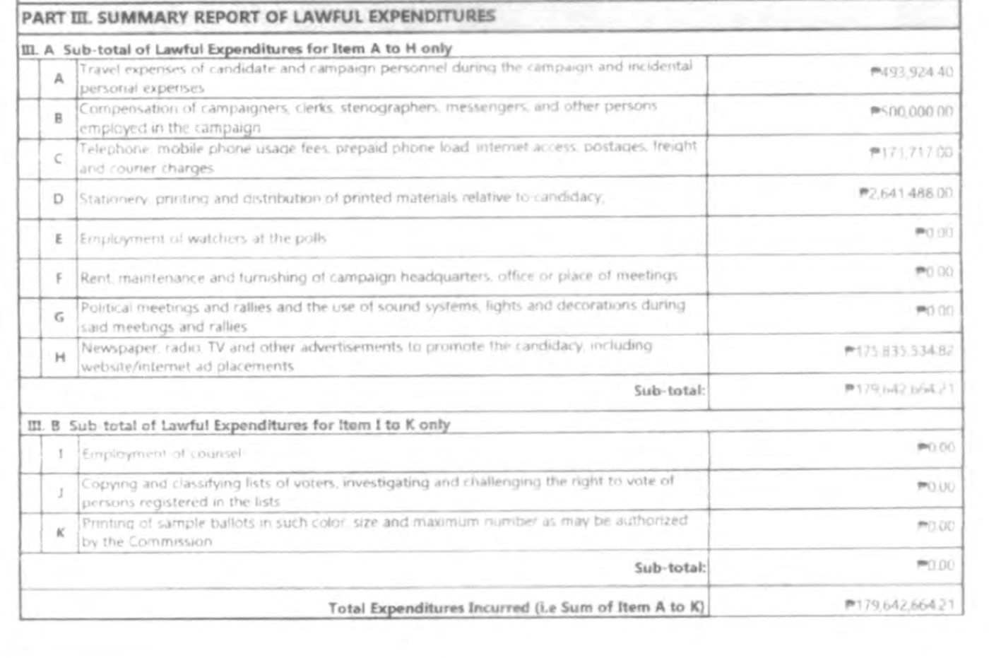DOCUMENT: SOCE of 2025 senatorial candidates - PCIJ.org